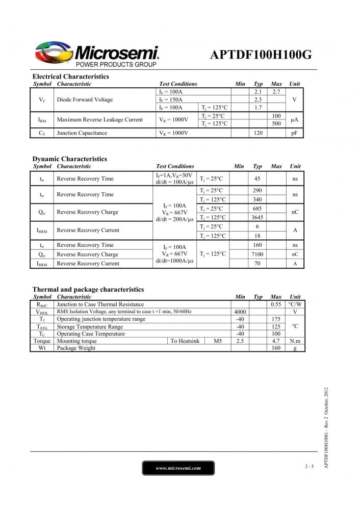 APTDF100H100G datasheet page 2