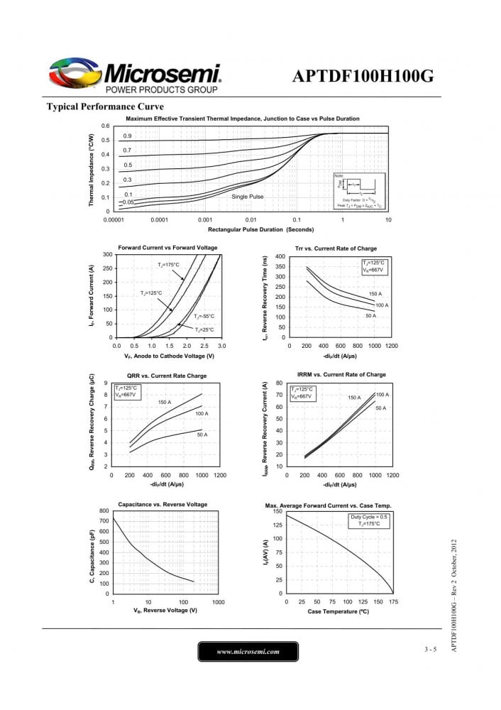 APTDF100H100G datasheet page 3