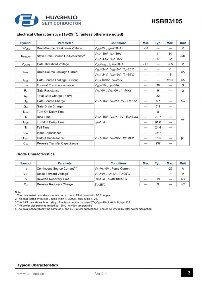 HSBB3105 datasheet page 2