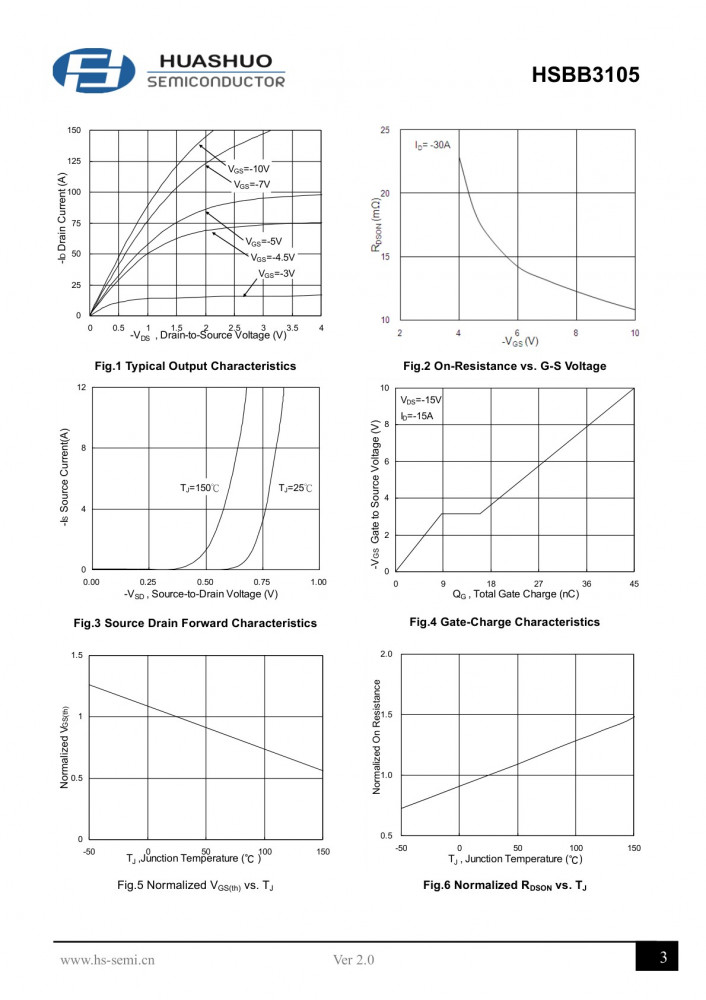 HSBB3105 datasheet page 3