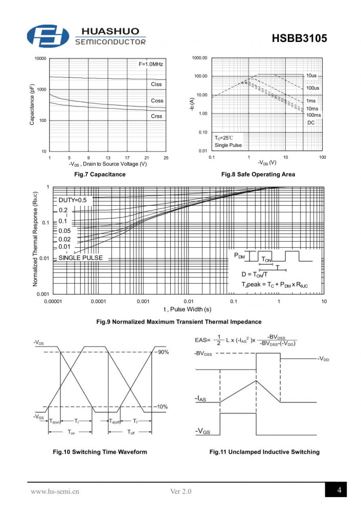 HSBB3105 datasheet page 4
