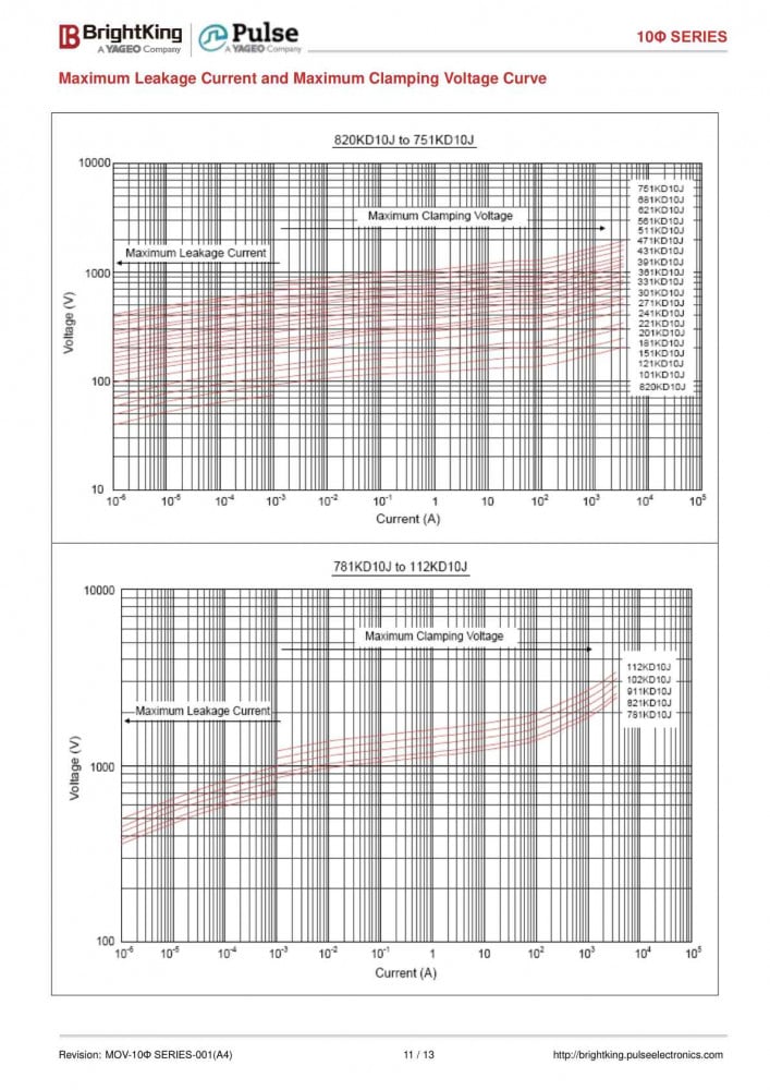 Brightking MOV datasheet page 10