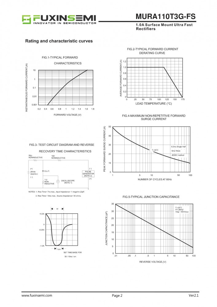 MURA110T3G-FS datasheet page 2
