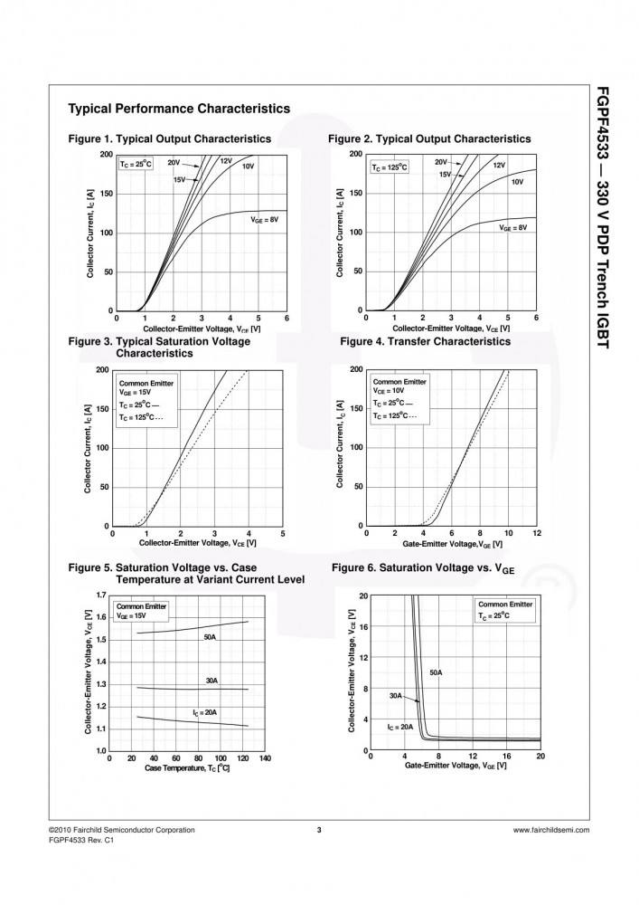 FGPF4533 datasheet page 3