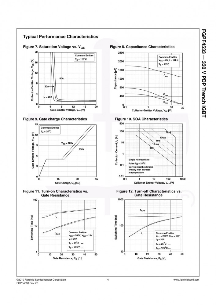 FGPF4533 datasheet page 4