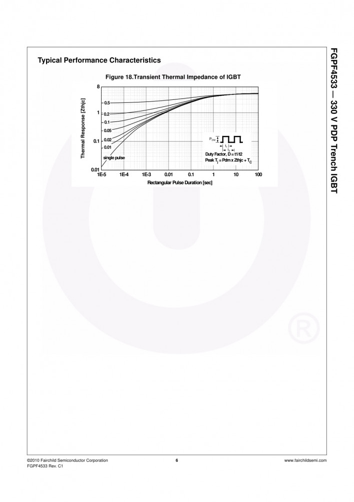 FGPF4533 datasheet page 6