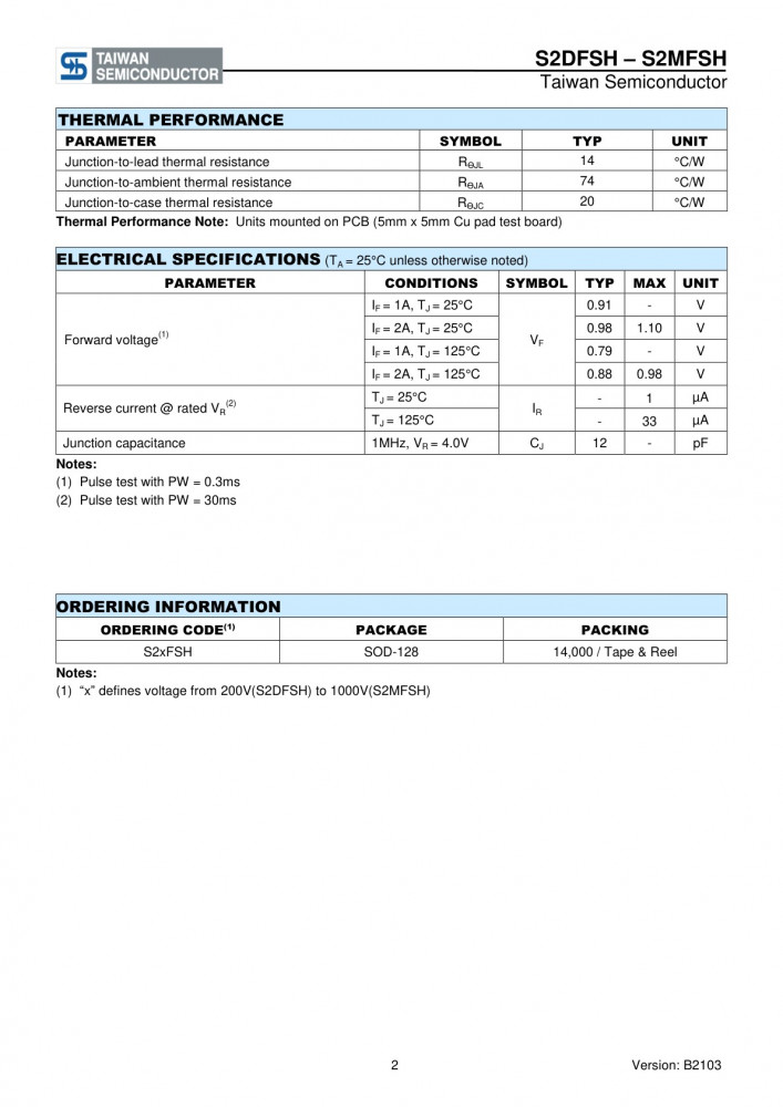Taiwan Semiconductor S2KFSH datasheet page 2
