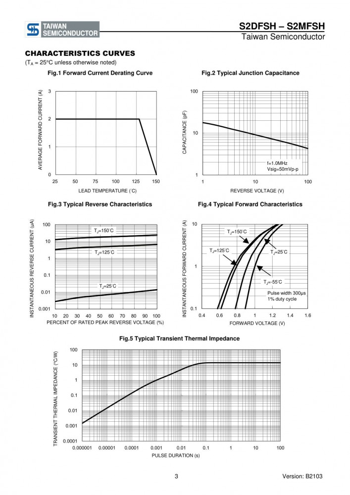 Taiwan Semiconductor S2KFSH datasheet page 3