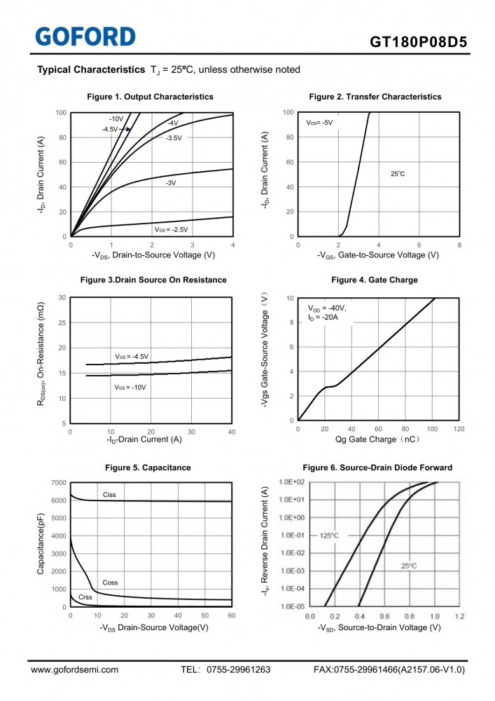 GT180P08D5 technical document page 4