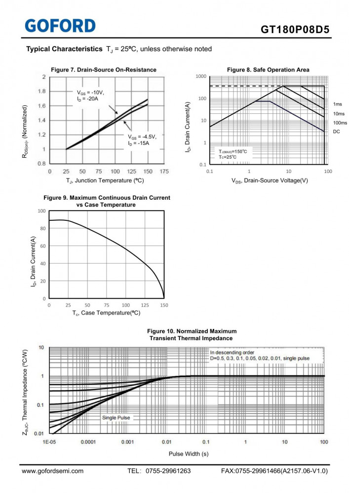 GT180P08D5 technical document page 5