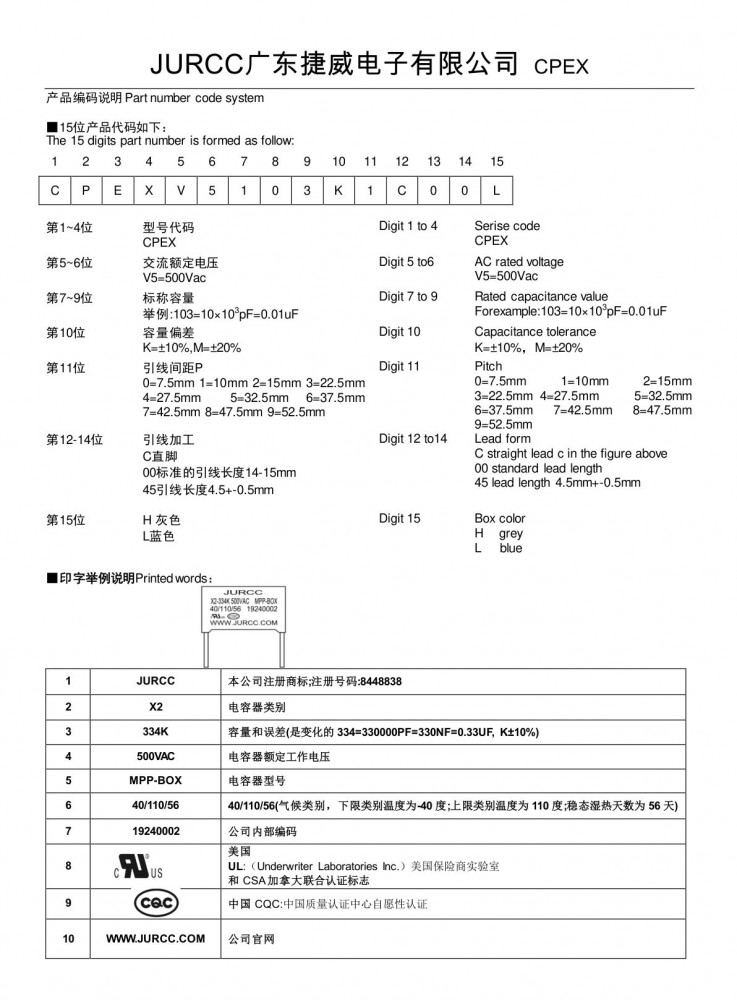 JURCC CPEX technical document page 3