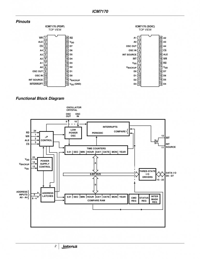 ICM7170AIBG datasheet page 3