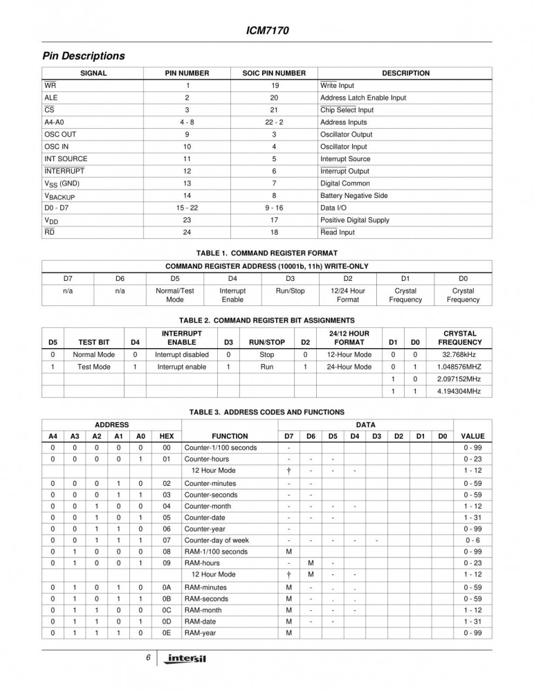 ICM7170AIBG datasheet page 7