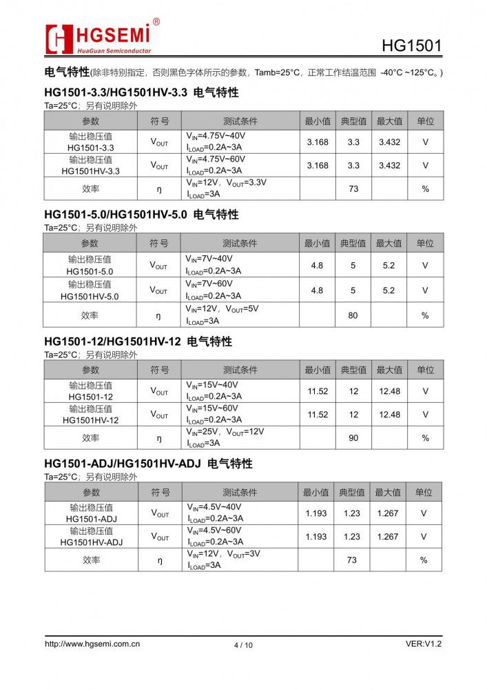 HG1501 datasheet page 4