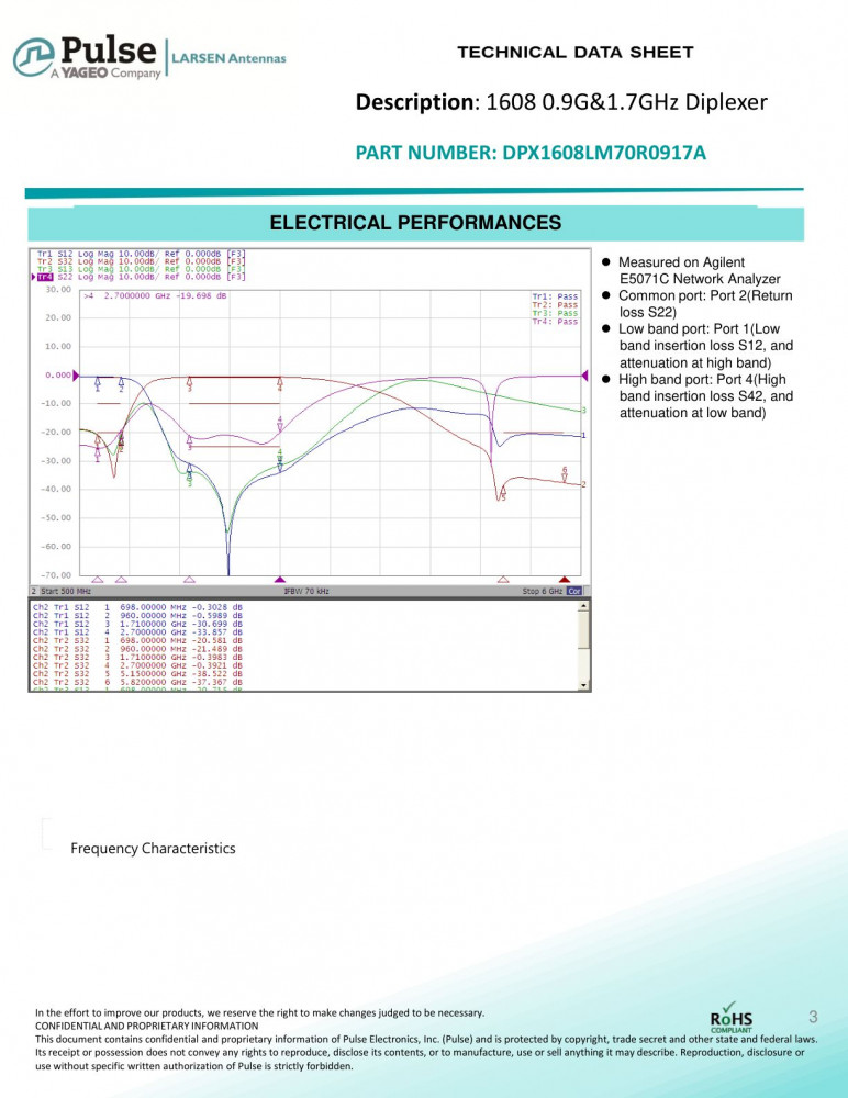 DPX1608LM70R0917A technical document page 3