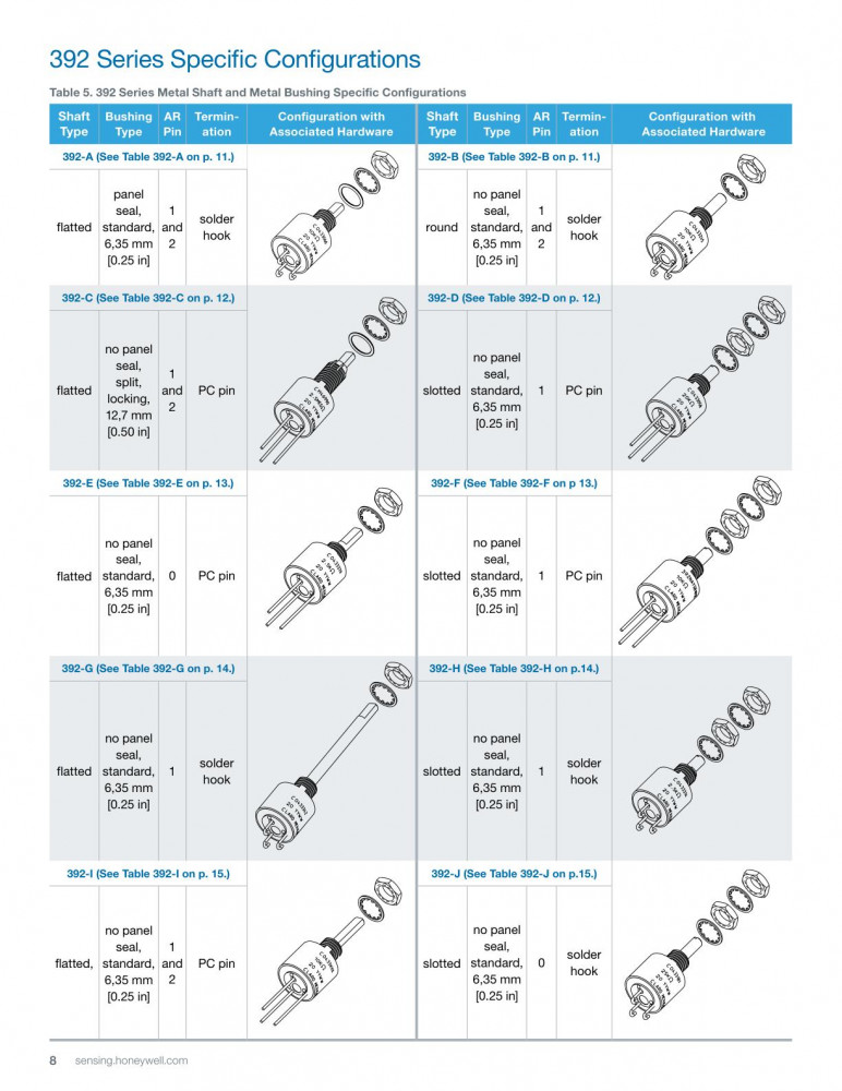 Honeywell 392C2500 datasheet page 8