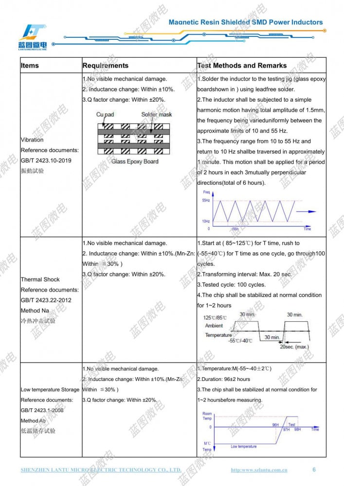 SNR6028 datasheet page 6