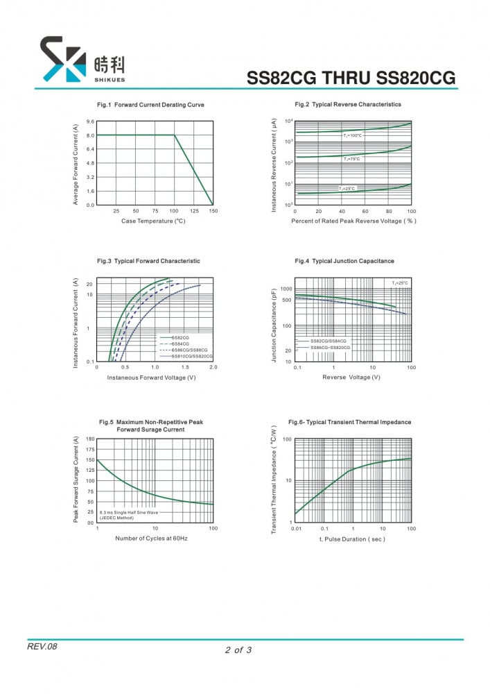 SS84CG datasheet page 2