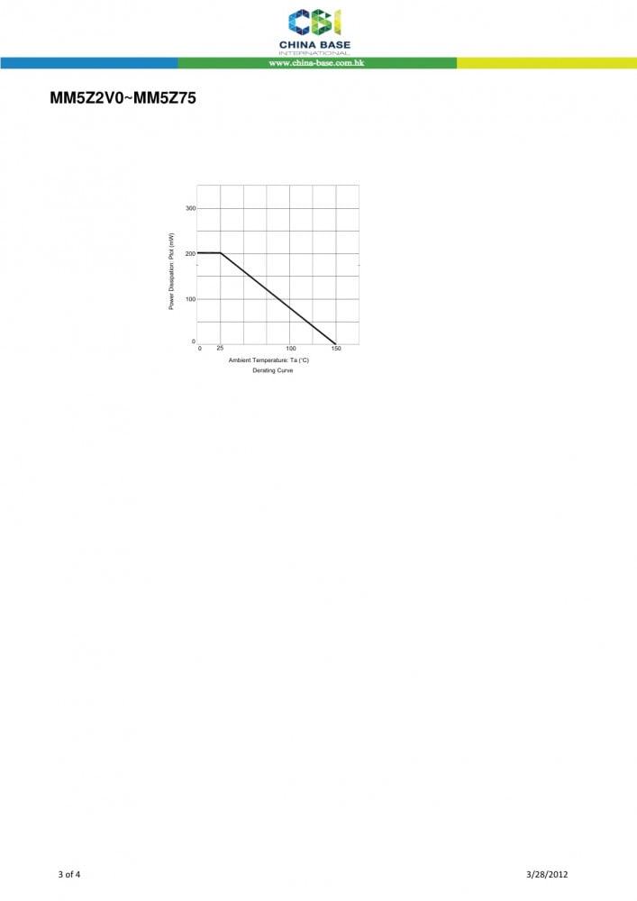 CBI MM5Z16 datasheet page 3