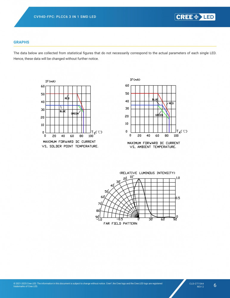 CV94D-FPC technical document page 6