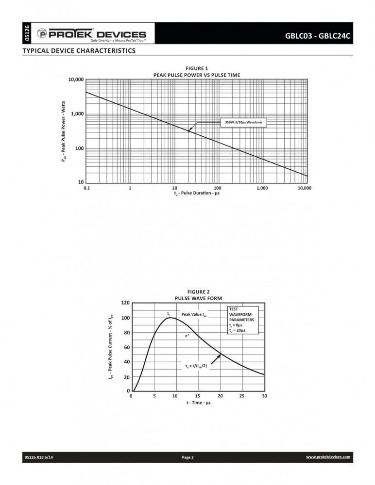 GBLC03C-LF-T7 datasheet page 3