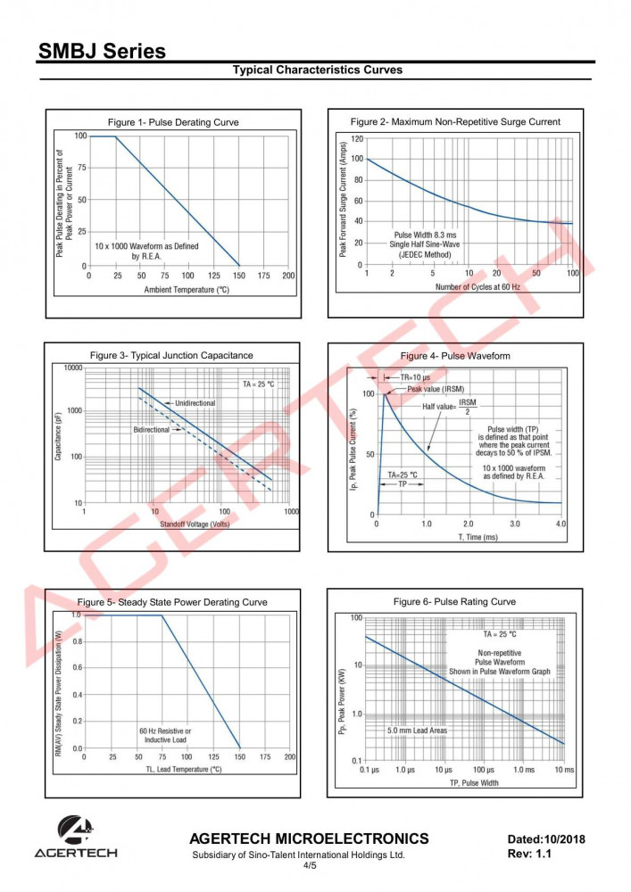 SMBJ12A datasheet page 4