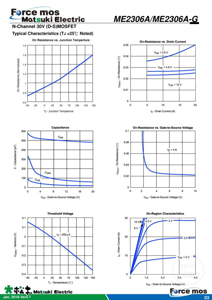 ME2306A-G datasheet page 3