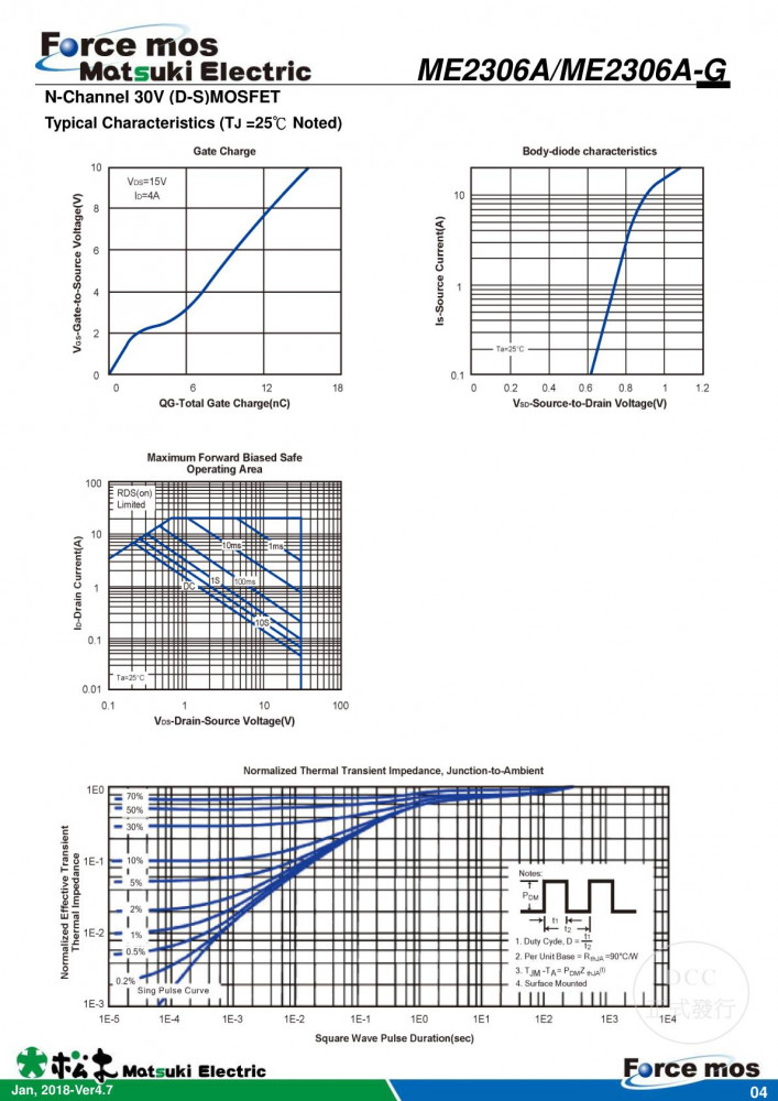 ME2306A-G datasheet page 4