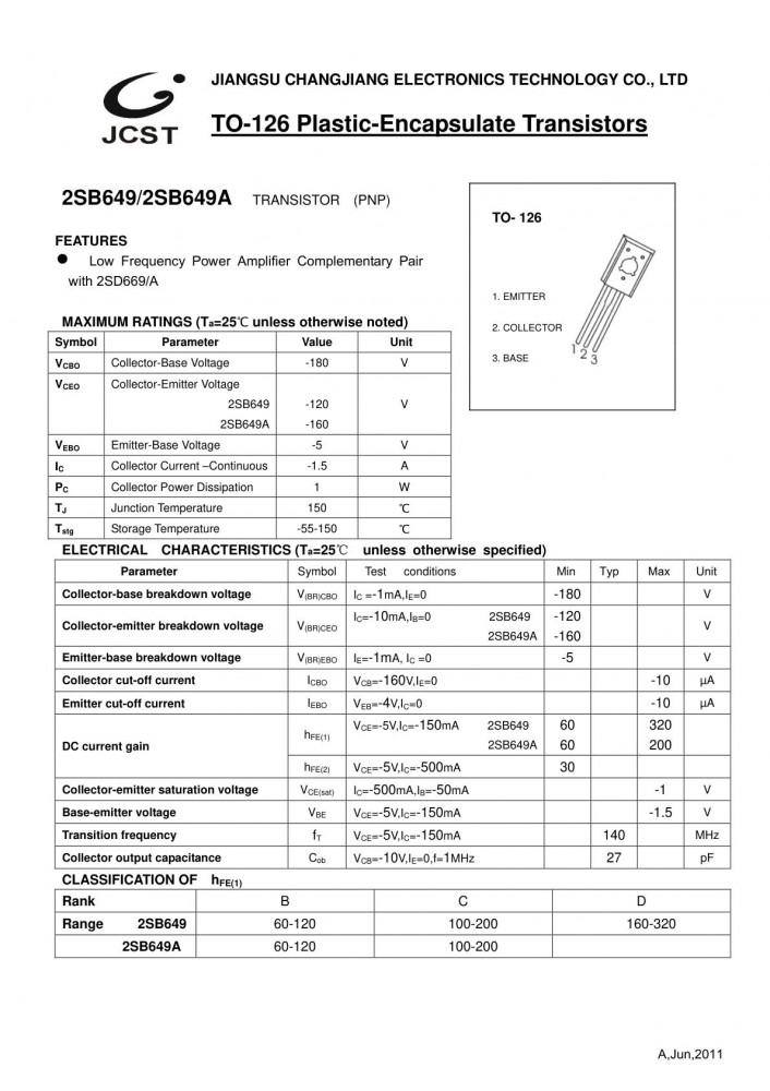 2SB649 datasheet page