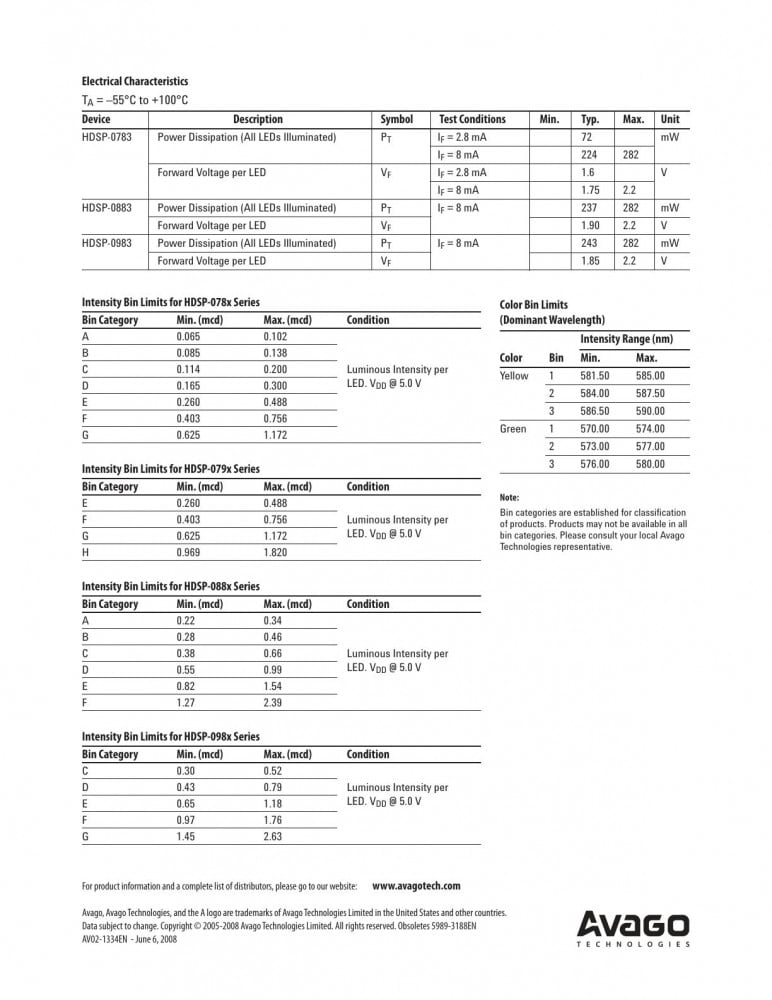 HDSP-0781 datasheet page 8