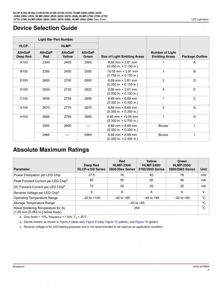 HLMP light bar datasheet page 4