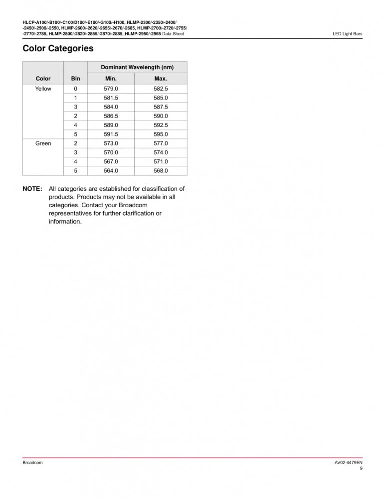 HLMP light bar datasheet page 9
