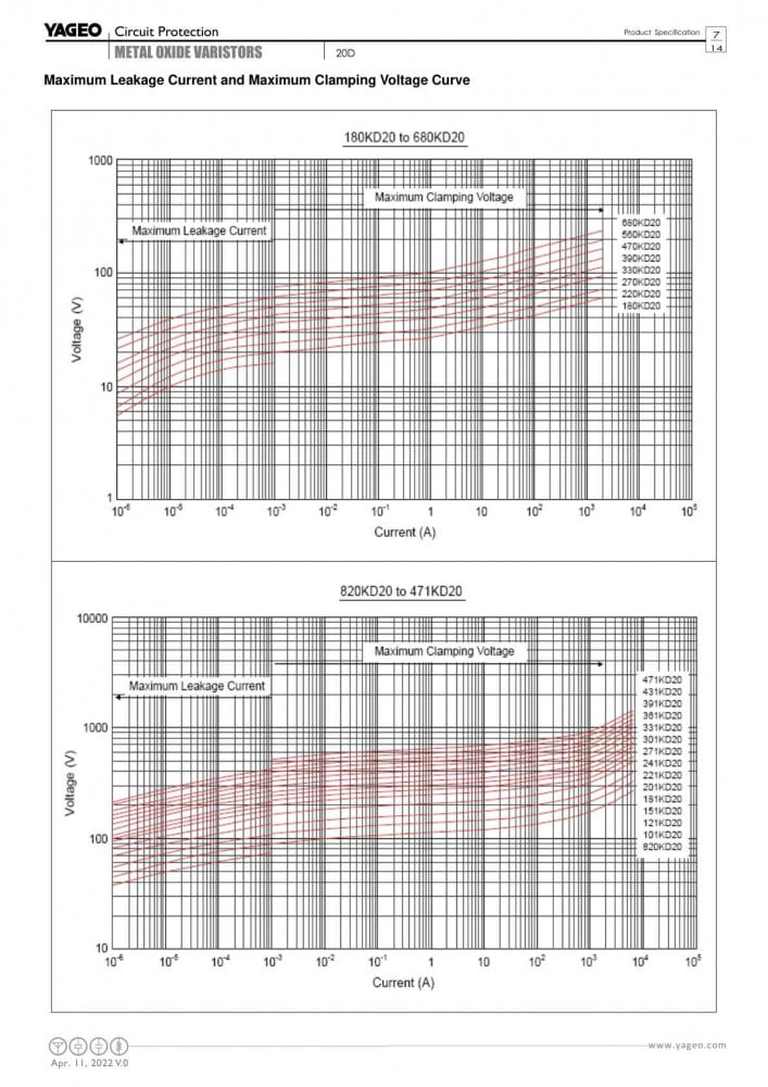 Brightking 20D MOV datasheet page 7
