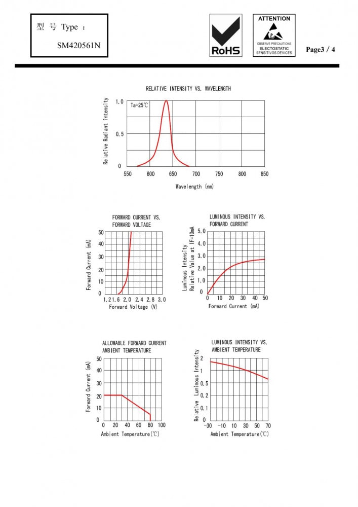 SM420561N datasheet page 4
