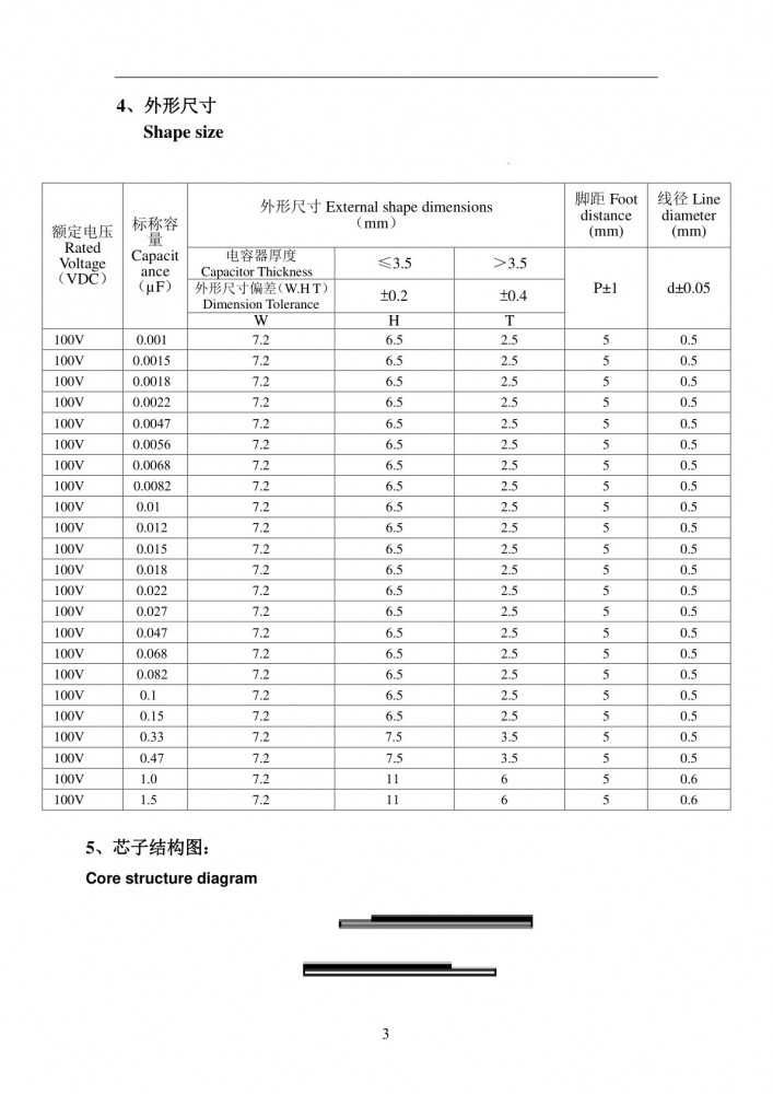 CFK2A223JC1F7B04UA00 specification page 4
