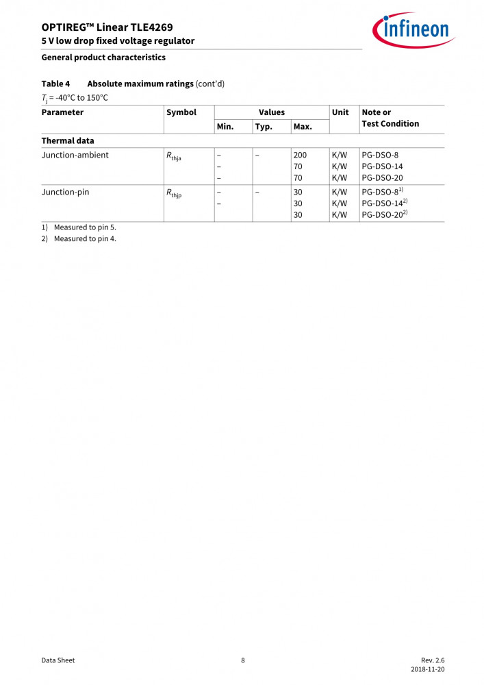 TLE4269GM datasheet page 8