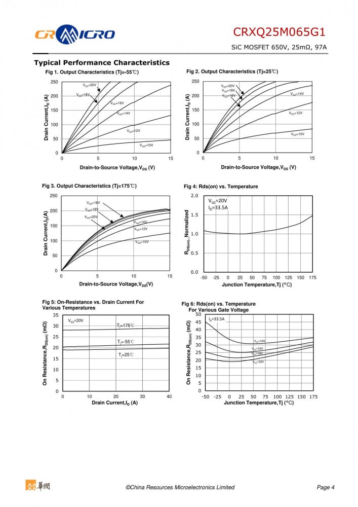 CRXQ25M065G1 datasheet page 4