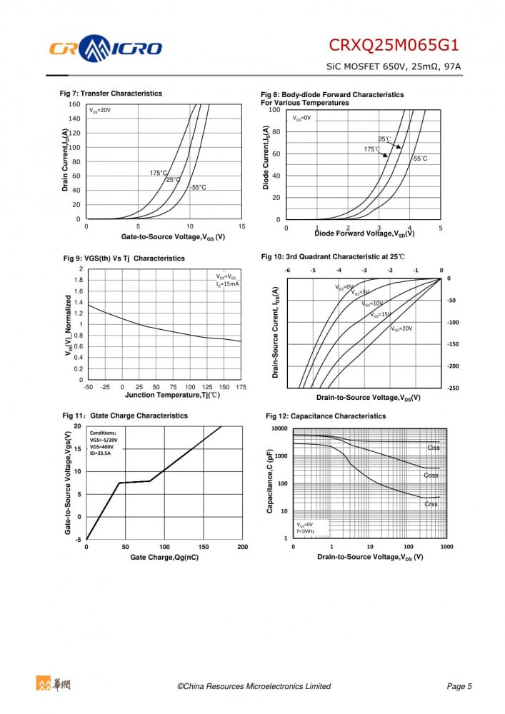 CRXQ25M065G1 datasheet page 5