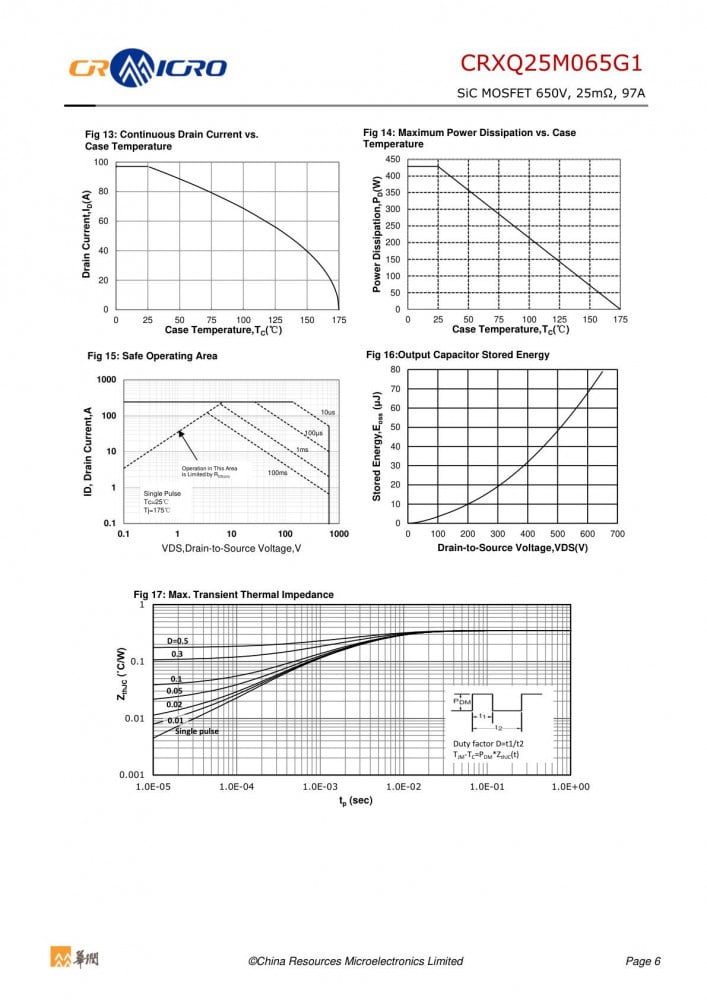 CRXQ25M065G1 datasheet page 6
