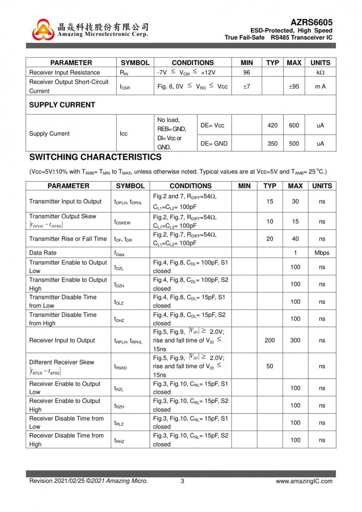 AZRS6605 datasheet page 3