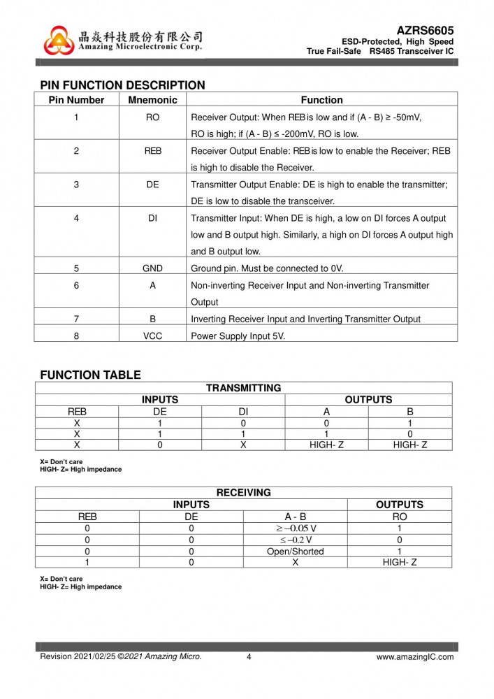 AZRS6605 datasheet page 4