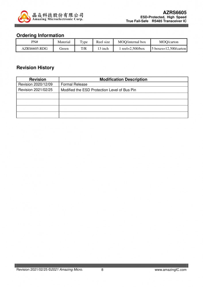 AZRS6605 datasheet page 8