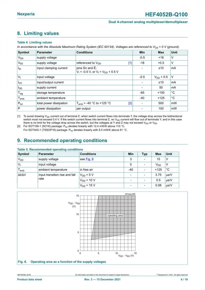 HEF4052B-Q100 datasheet page 6