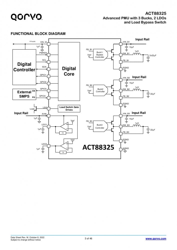 ACT88325 datasheet page 3