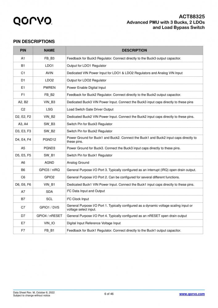 ACT88325 datasheet page 6