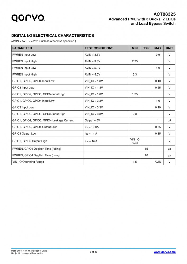 ACT88325 datasheet page 8