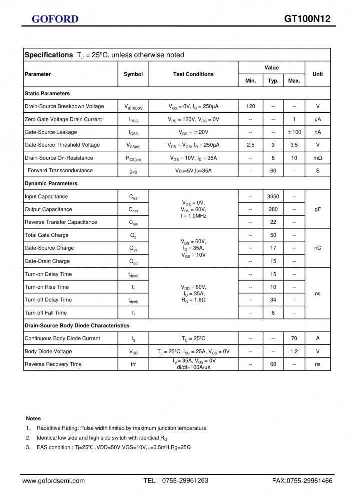 GT100N12T datasheet page 2
