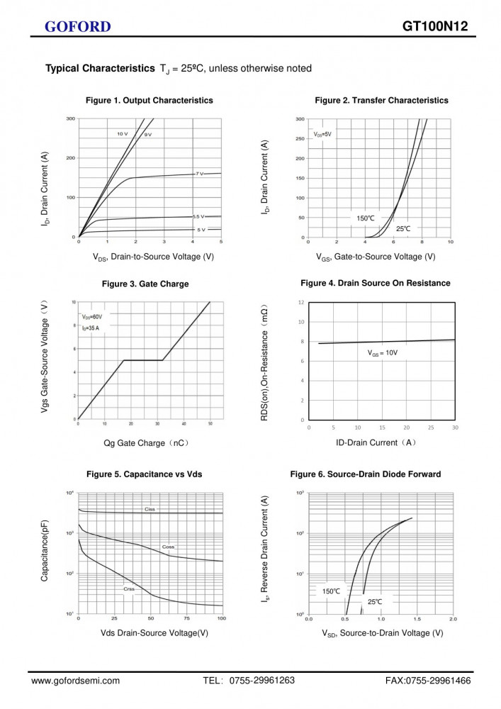 GT100N12T datasheet page 4