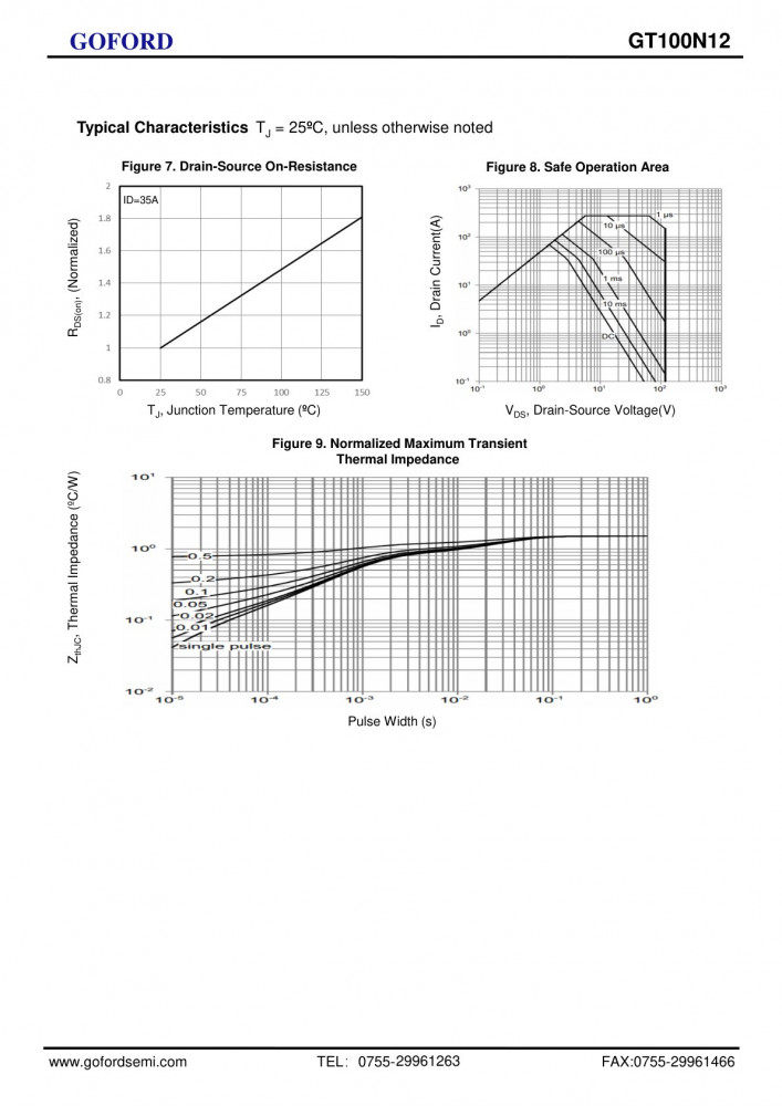 GT100N12T datasheet page 5