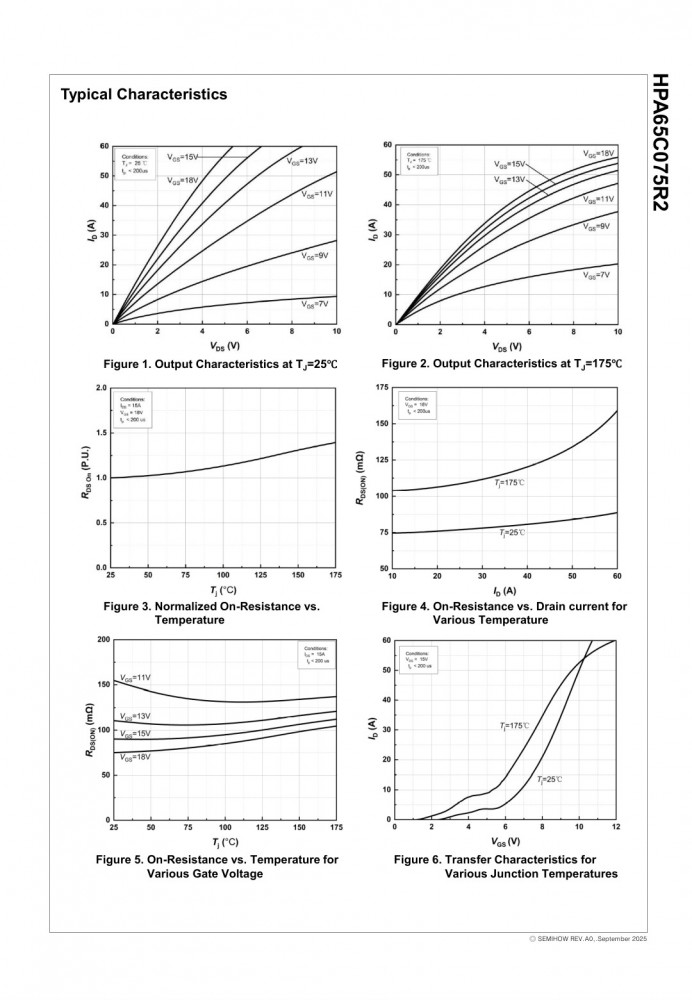HPA65C075R2 datasheet page 3